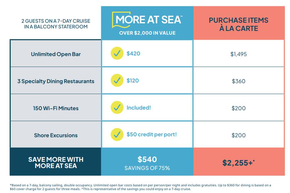 Everything You Need to Know About More At Sea™ | Blog de viajes de NCL